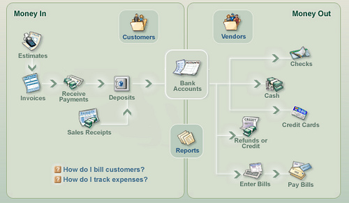 QuickBooks Online Edition - Review - CloudAve